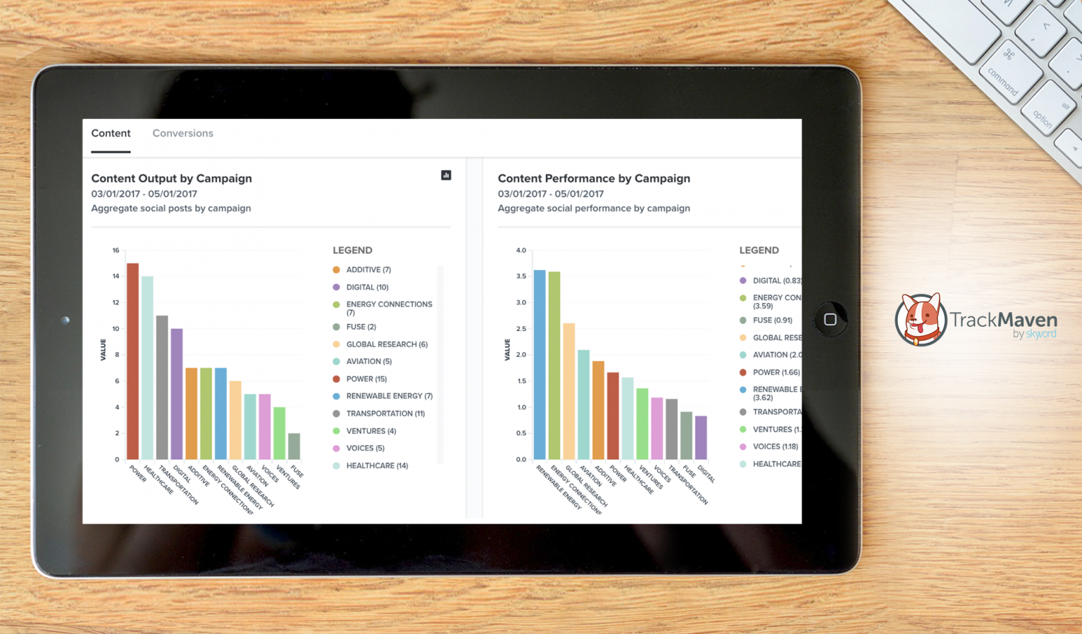 20 Best Marketing Analytics Software for 2021 - Financesonline.com