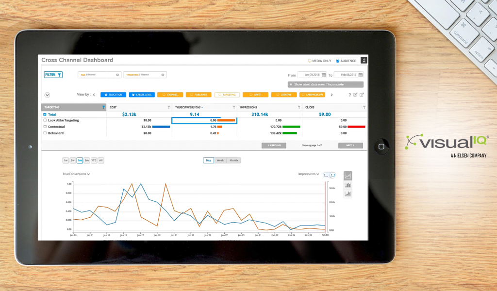 20 Best Marketing Analytics Software for 2020 - Financesonline.com