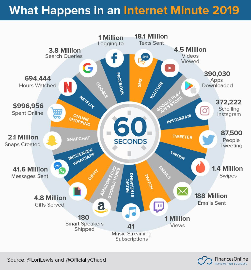 20 Best Visual SQL Query Builders of 2024 - Financesonline.com