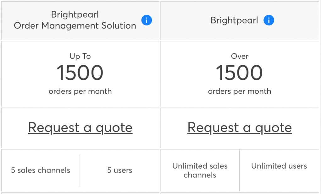 How Much Does Brightpearl Cost? Get A Free Demo - Financesonline.com