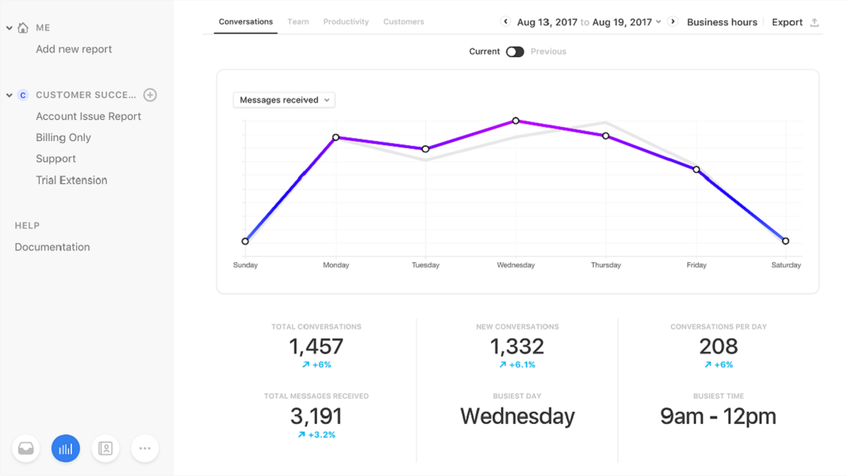 12 Best Email Management Software for 2024 - Financesonline.com
