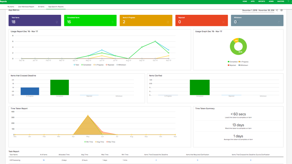 Comparison of 15 Leading Business Process Management Software Products ...