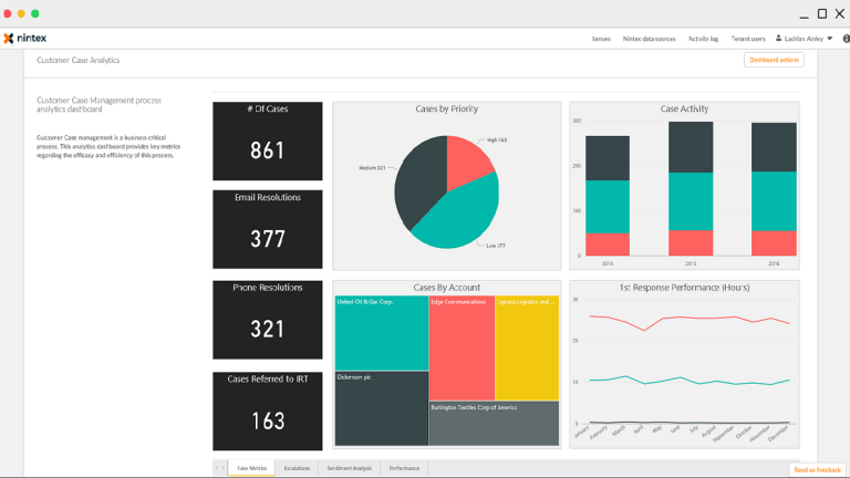 Comparison of 15 Leading Business Process Management Software Products ...