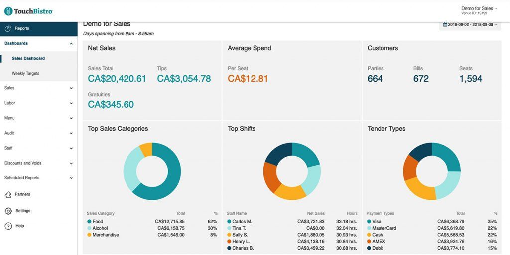 What is Restaurant Management System: Analysis of Features, Benefits ...