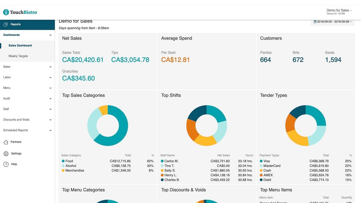 List of Top 20 POS Software Companies in 2022 - Financesonline.com