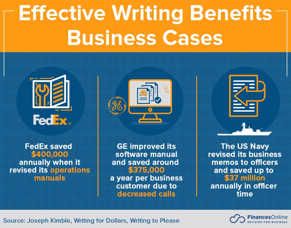 Best 20 Writing Enhancement Software of 2024 - Financesonline.com