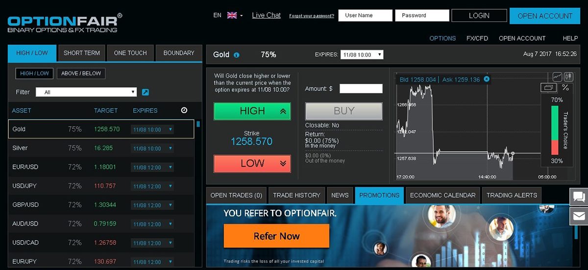 15 Popular Binary Options Brokers of 2024: Which One Is the Best for ...