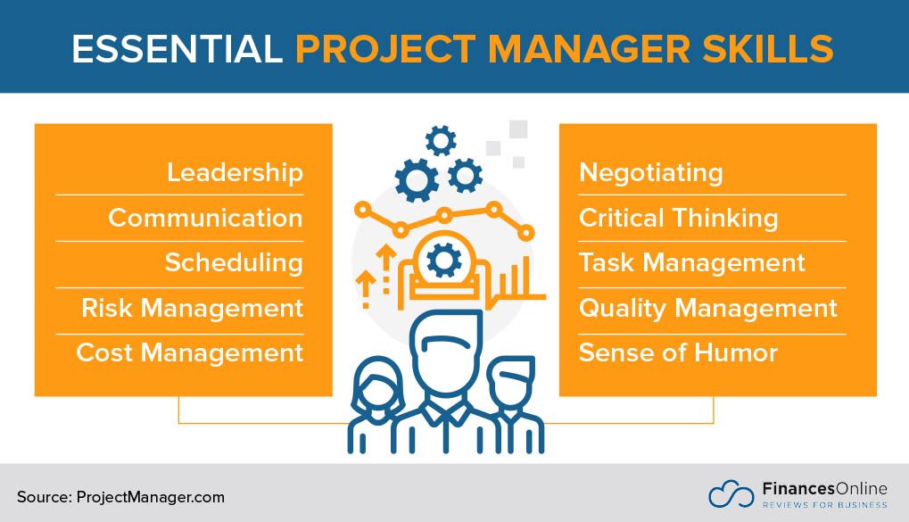 How to Become a Project Manager: Career Path, Skills and Education ...