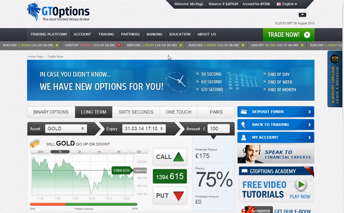 15 Popular Binary Options Brokers of 2024: Which One Is the Best for ...