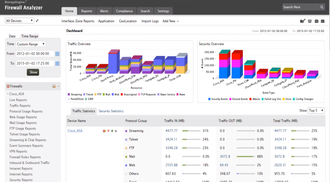 10 SaaS Security Risks And Concerns Every User Has - Financesonline.com
