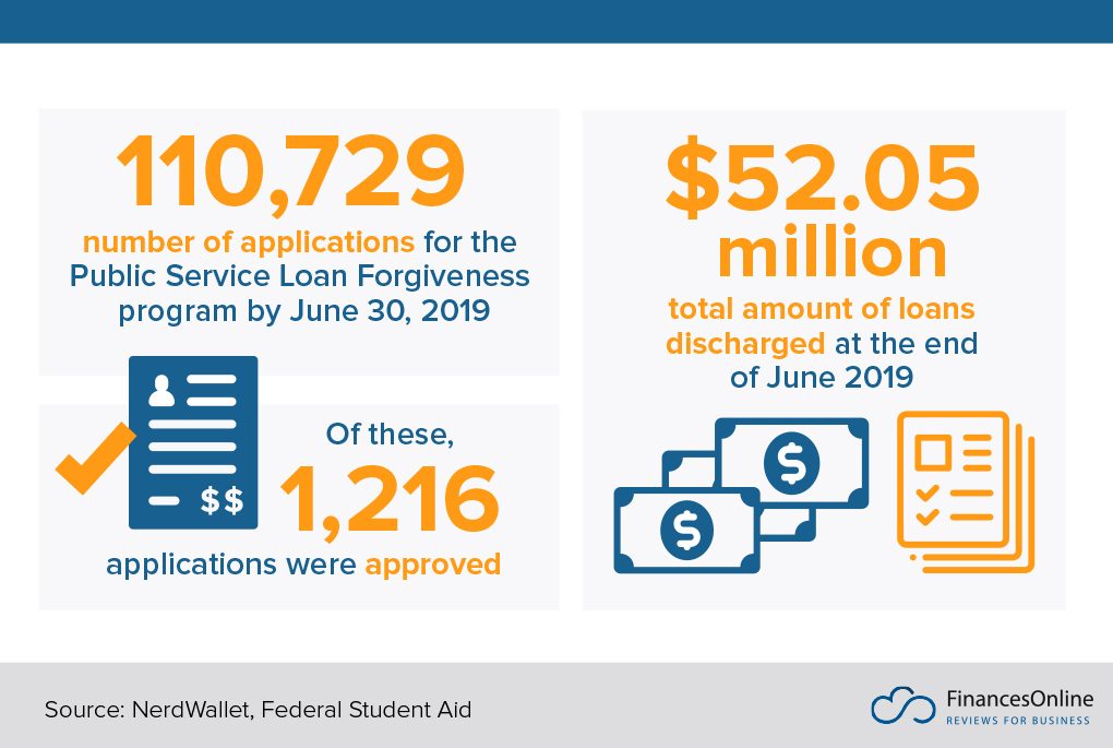 98 Key Student Loan Statistics for 2024: Demographics & Analysis ...