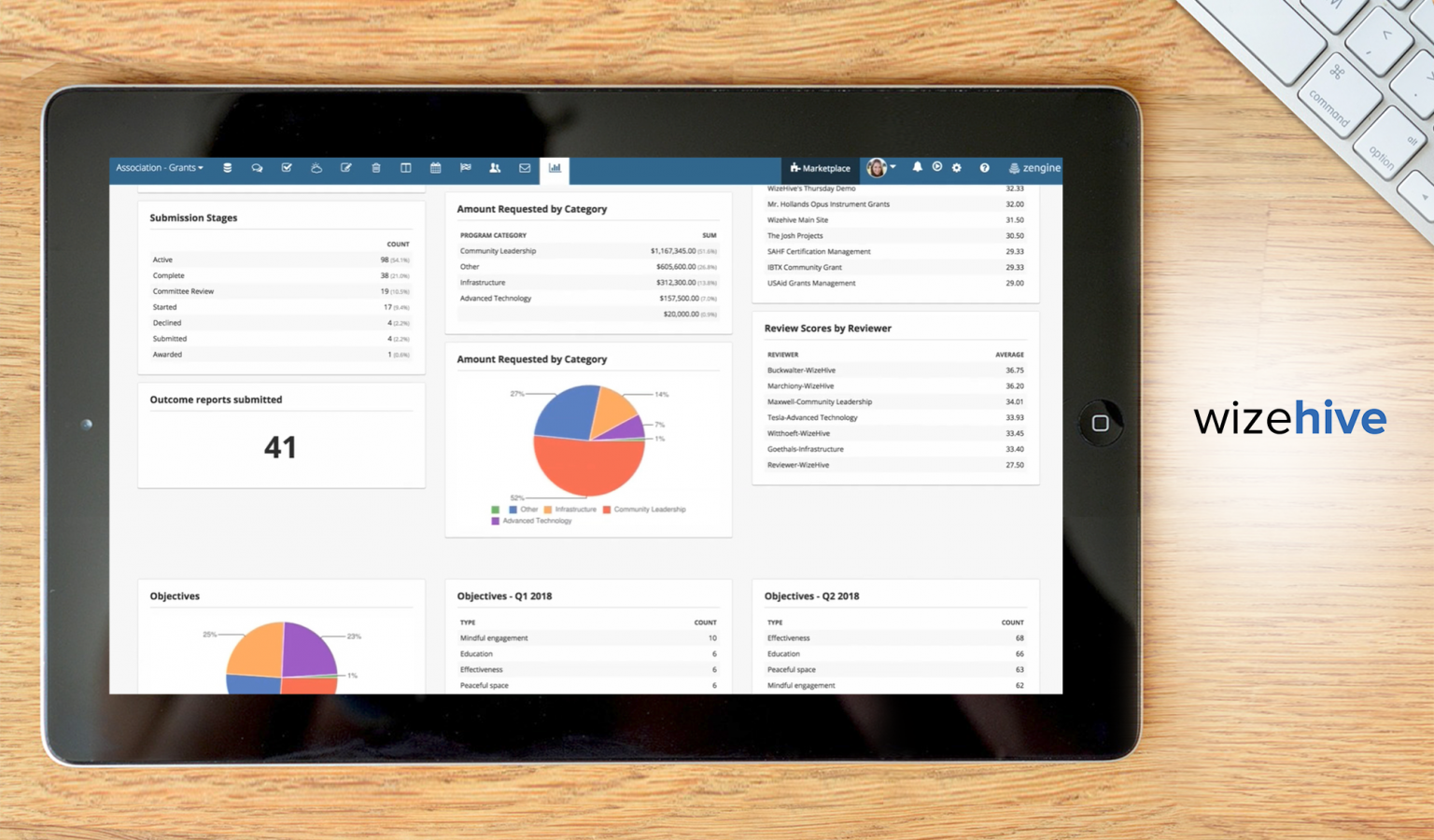 15 Best CRM Software for Real Estate Companies - Financesonline.com