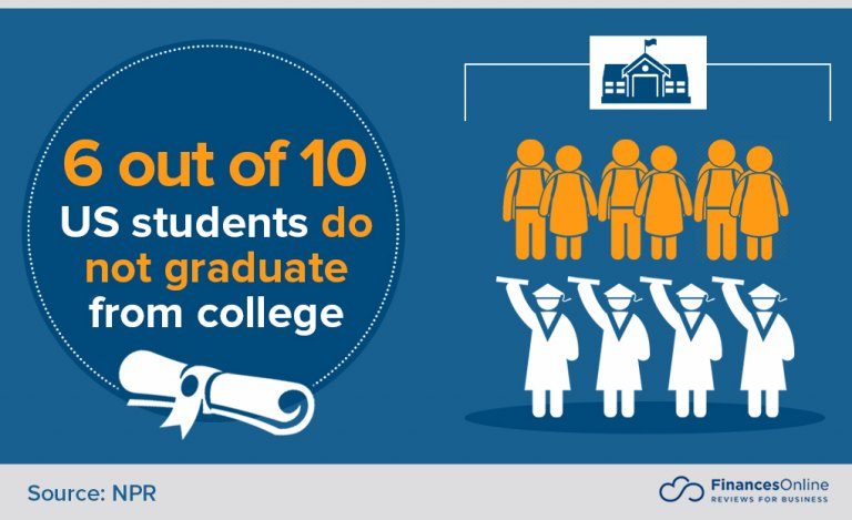 71 Vital College Statistics: 2024 Data & Demographics - Financesonline.com