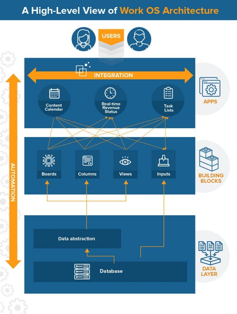Top 10 Work Operating Systems in 2024 - Financesonline.com