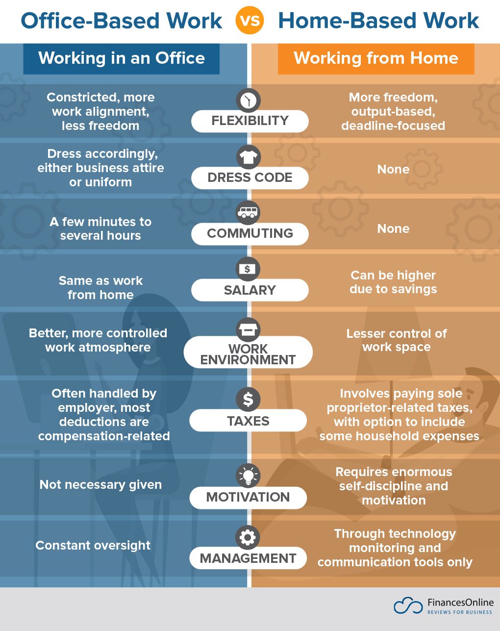 How to Work Remotely from Home 2024: Best Setup, Tips, and Tools ...