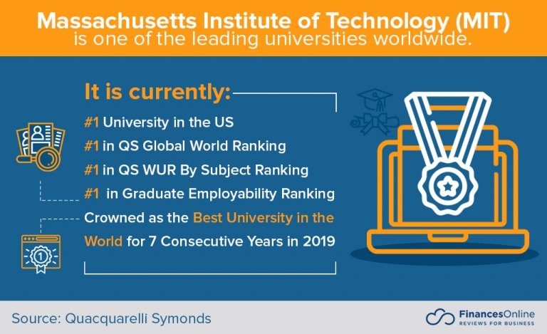 65 University Statistics You Must See in 2024: Analysis of Enrollment ...