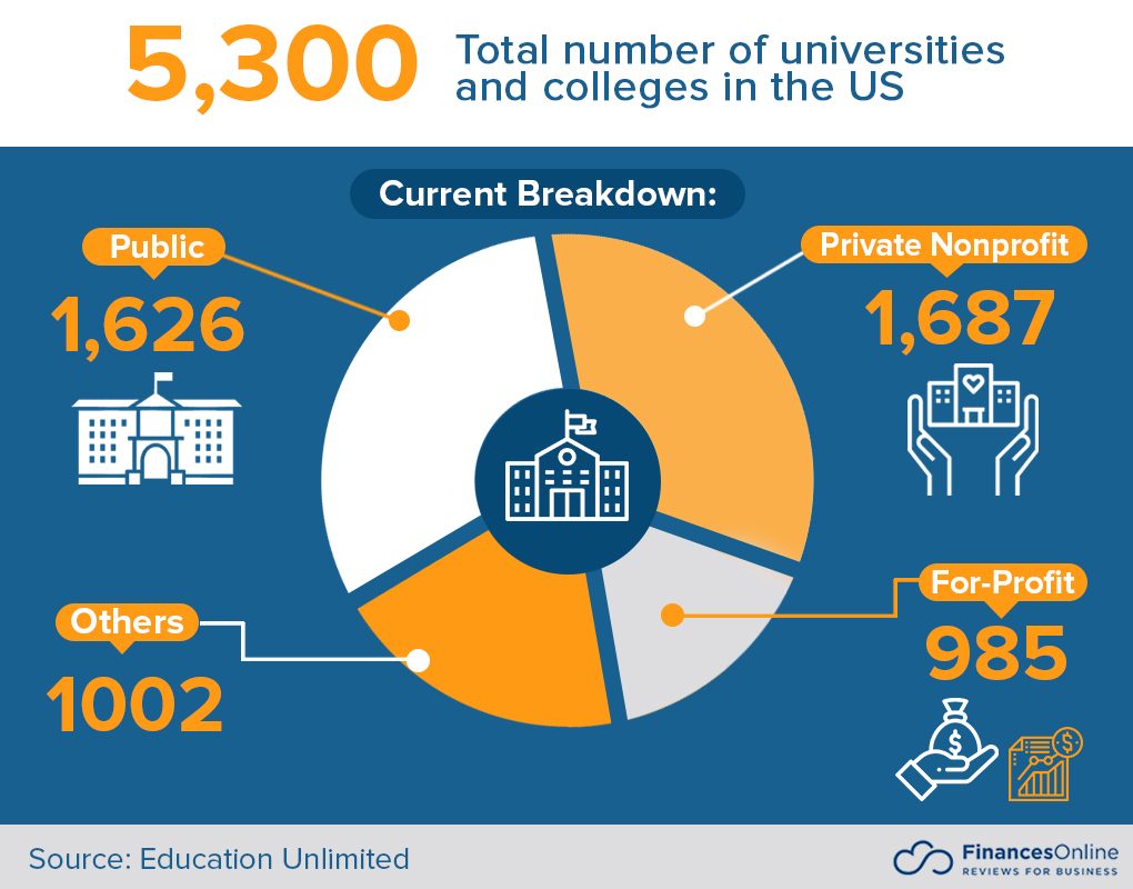 65 University Statistics You Must See in 2024: Analysis of Enrollment ...