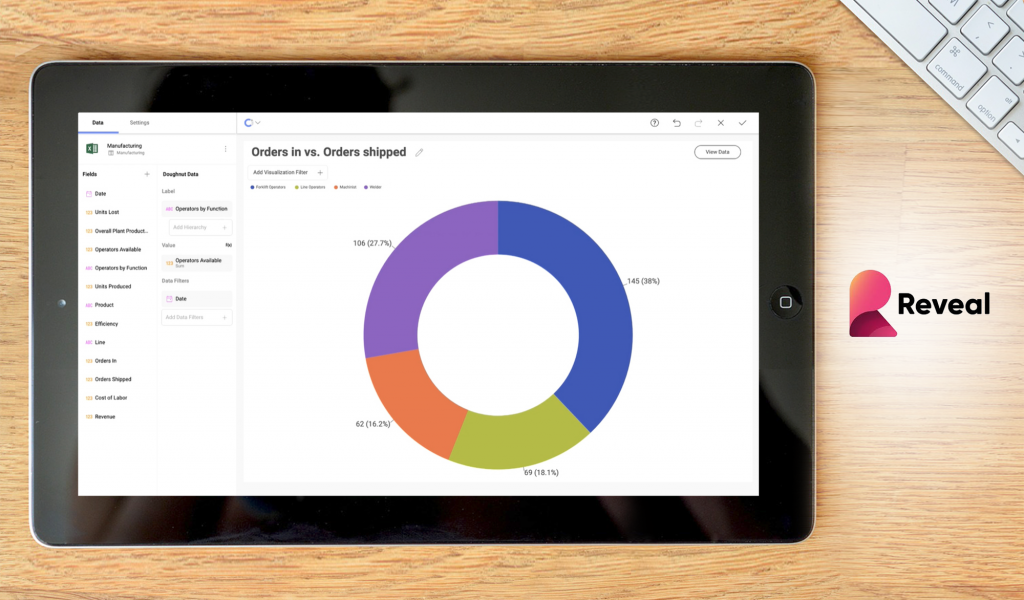 20 Best Sales Analytics Software Solutions of 2024 - Financesonline.com