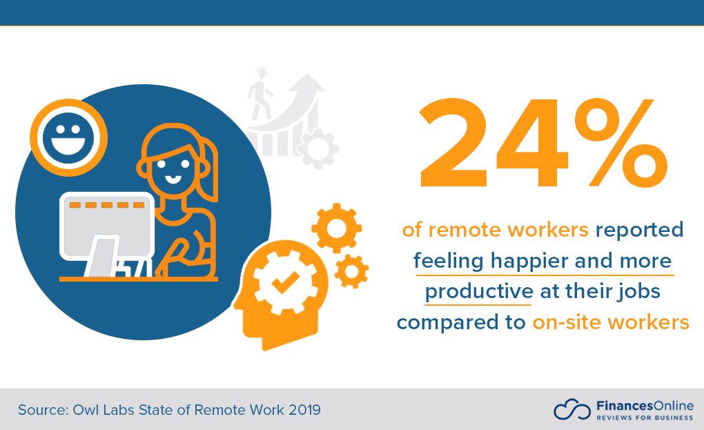 Remote Work and Telecommuting Statistics you should know