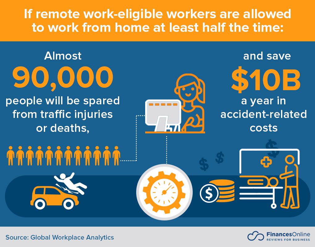 Remote Work and Telecommuting Statistics you should know