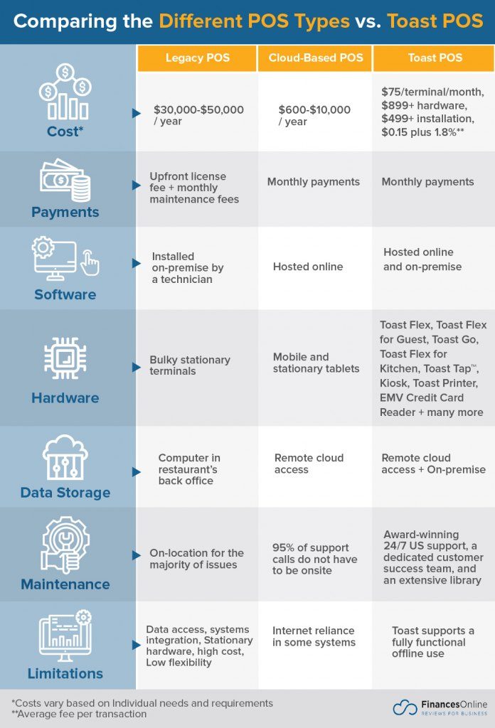 Restaurant Point of Sale Software: How to Choose the Best Solution ...