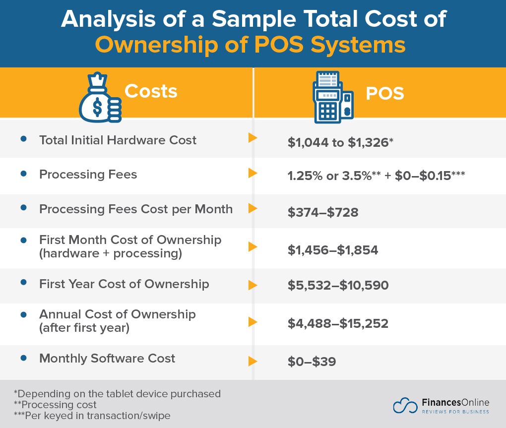 Restaurant Point of Sale Software: How to Choose the Best Solution ...