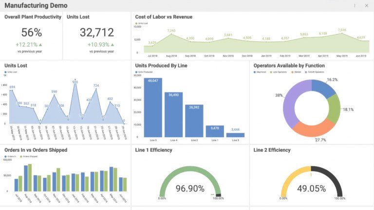 Reveal Pricing Package: How Much Does this BI Software Cost for CURRENT ...