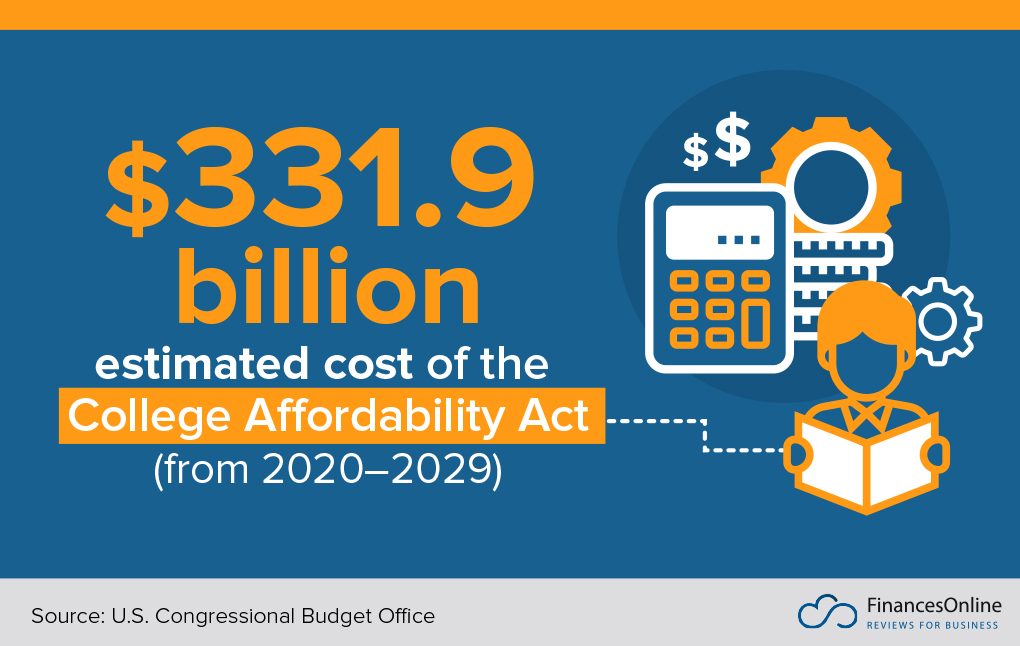 8 Crucial Student Loan Trends to Watch Out For in 2024 - Financesonline.com