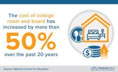 47 Essential Student Housing Statistics You Must Learn: 2024 Data ...
