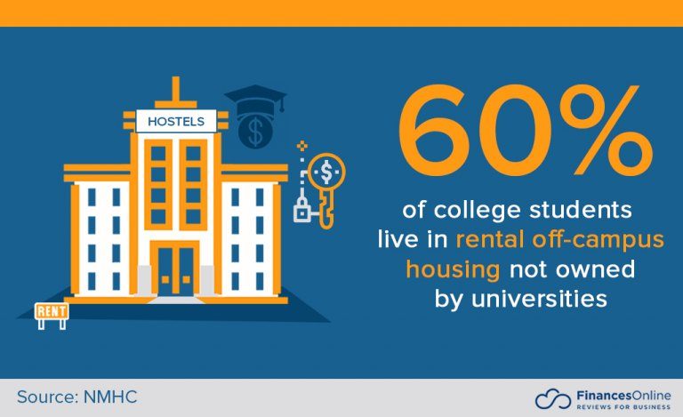 47 Essential Student Housing Statistics You Must Learn: 2024 Data ...