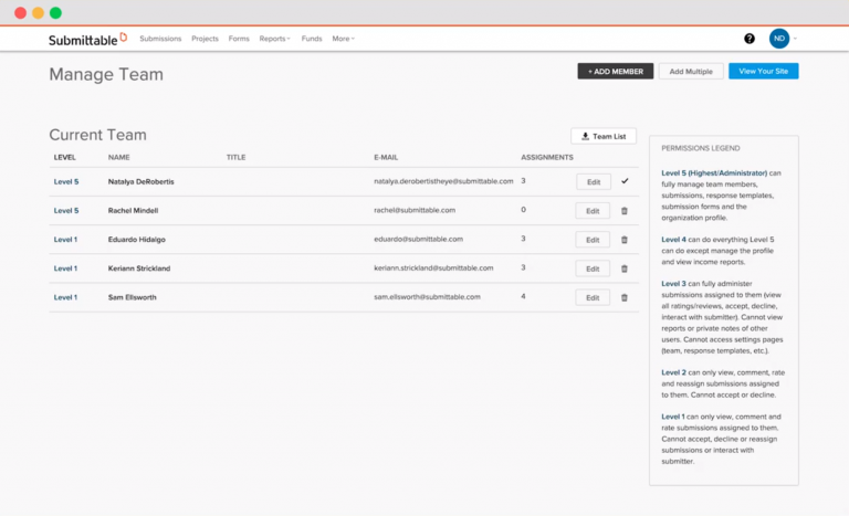 Pros & Cons of Submittable: Analysis of a Leading Applicant Tracking ...