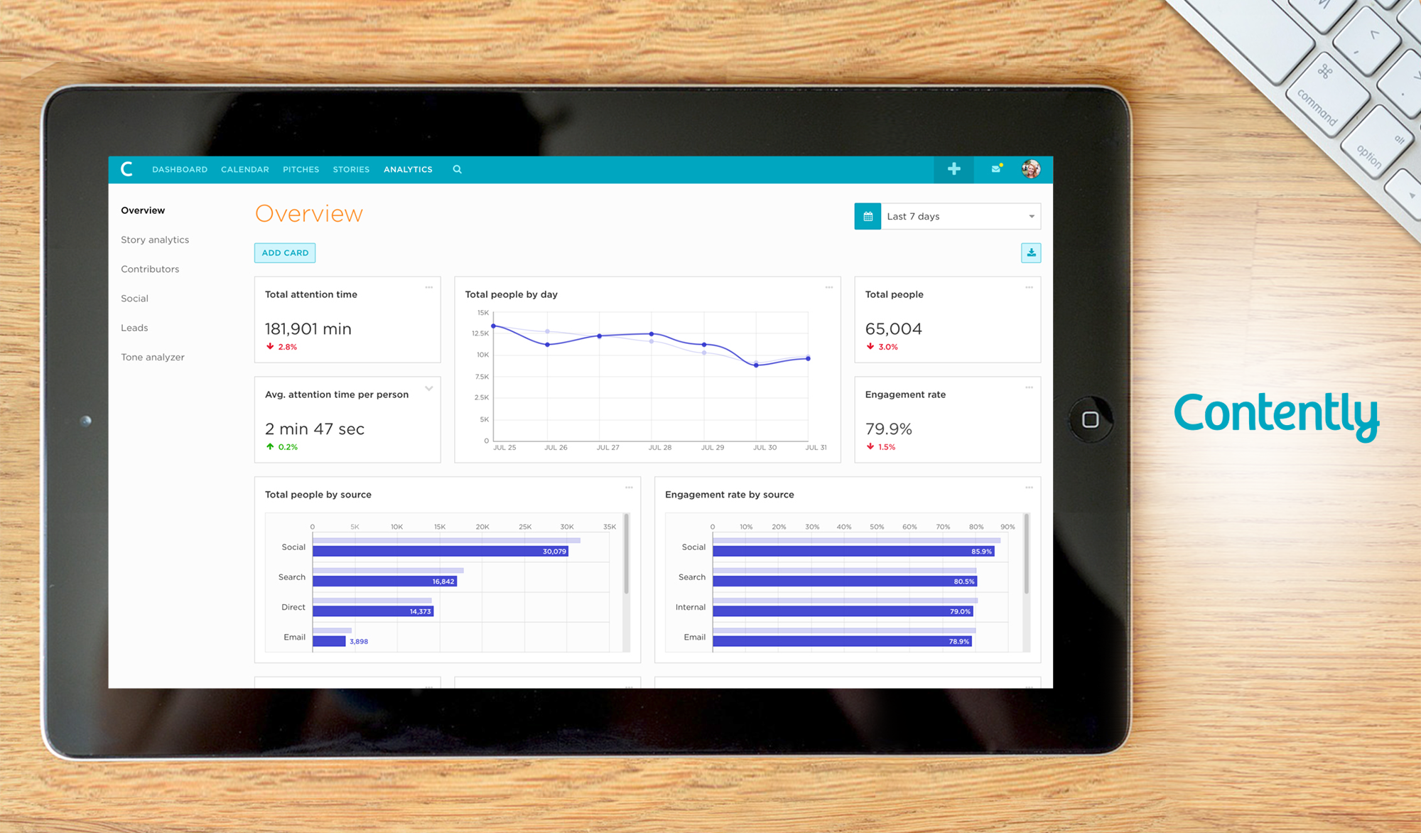 Contently Pricing: What's Included in Its Quote-Based Plan ...