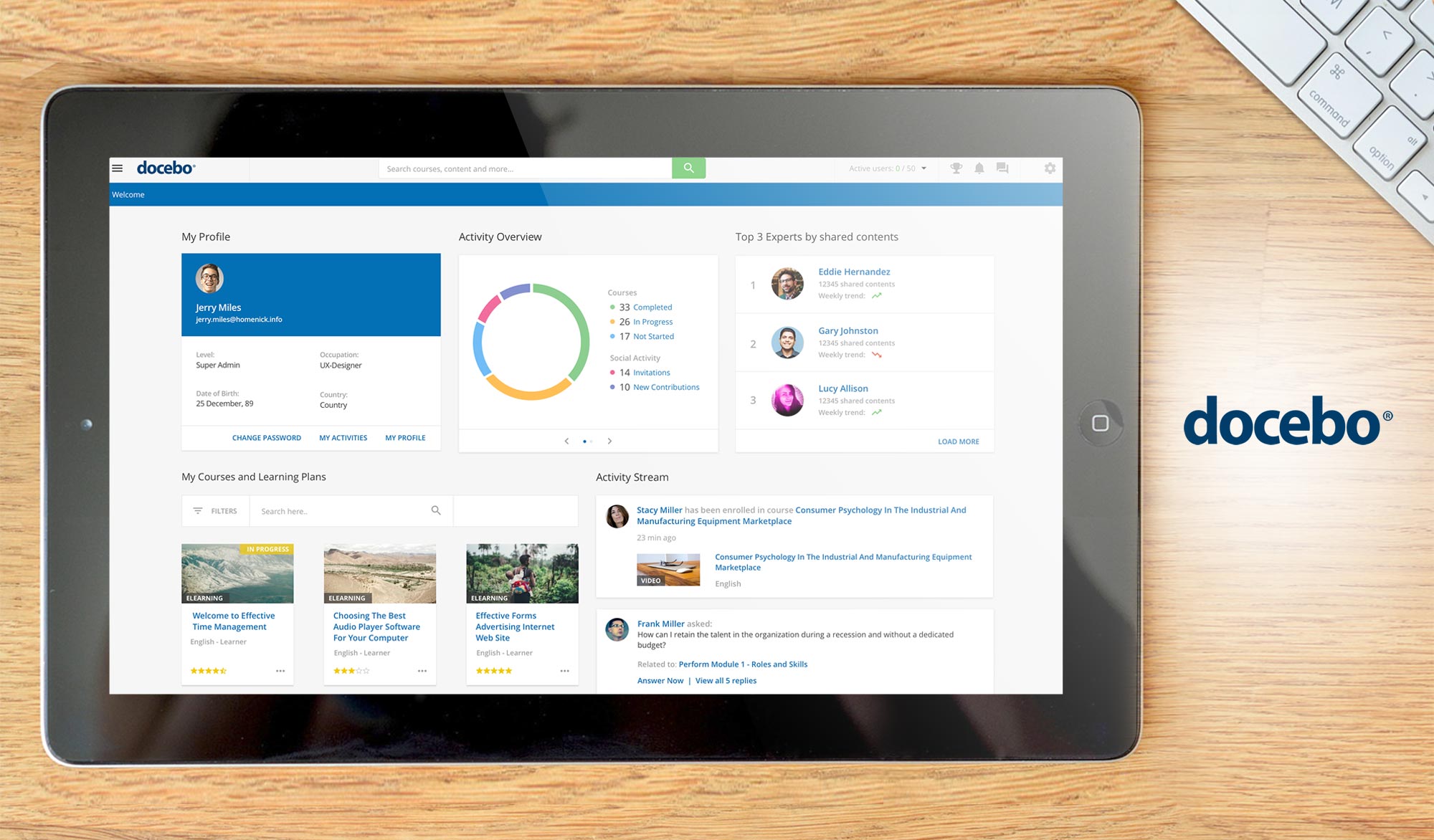 Corporate Compliance Training Online: Examples, Tools & Courses ...
