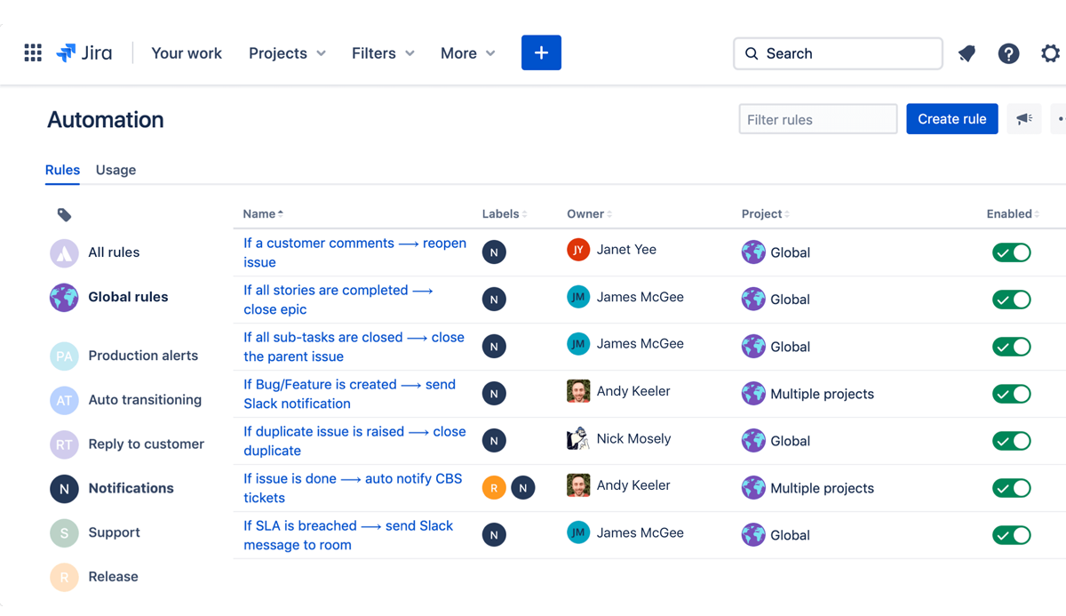 Jira Pros & Cons: Analysis of a Popular Project Management Software ...