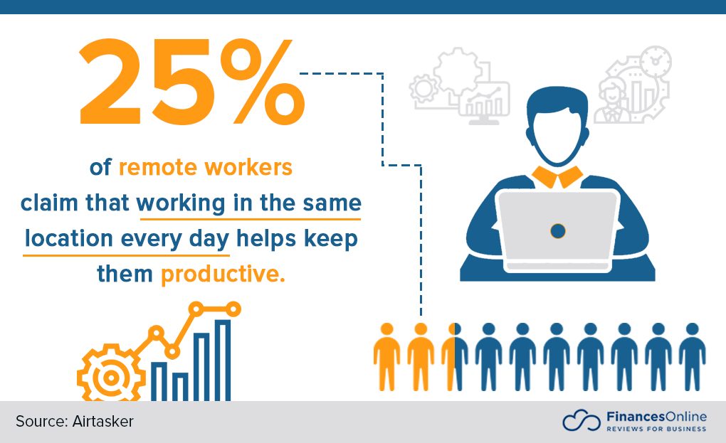 Learning to Work Remotely: 20 Essential Rules for Remote Workers ...