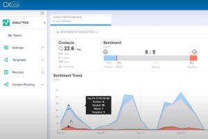 Pros & Cons of NICE inContact CXone: Analysis of a Top Call Center ...