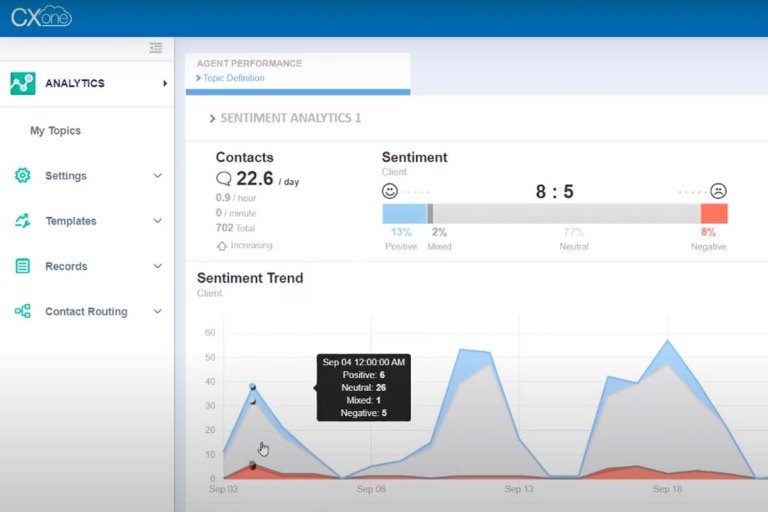 Pros & Cons of NICE inContact CXone: Analysis of a Top Call Center ...