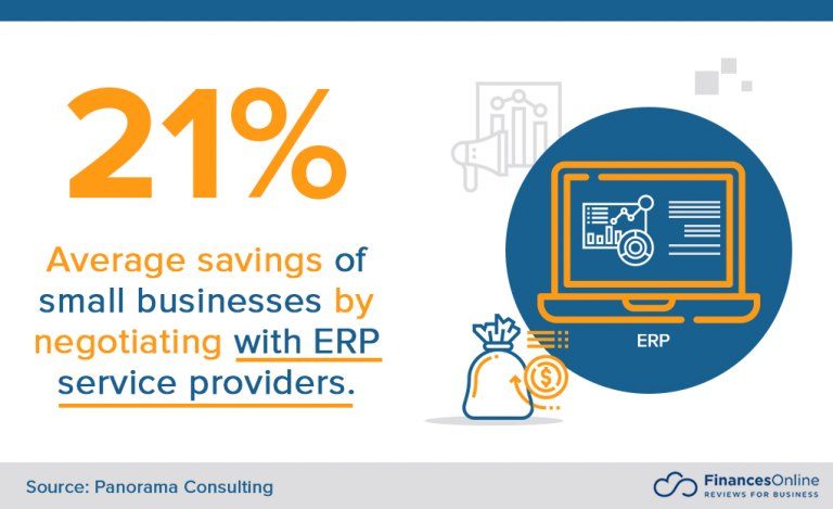 144 Key ERP Statistics 2021: Analysis of Trends, Data and Market Share ...