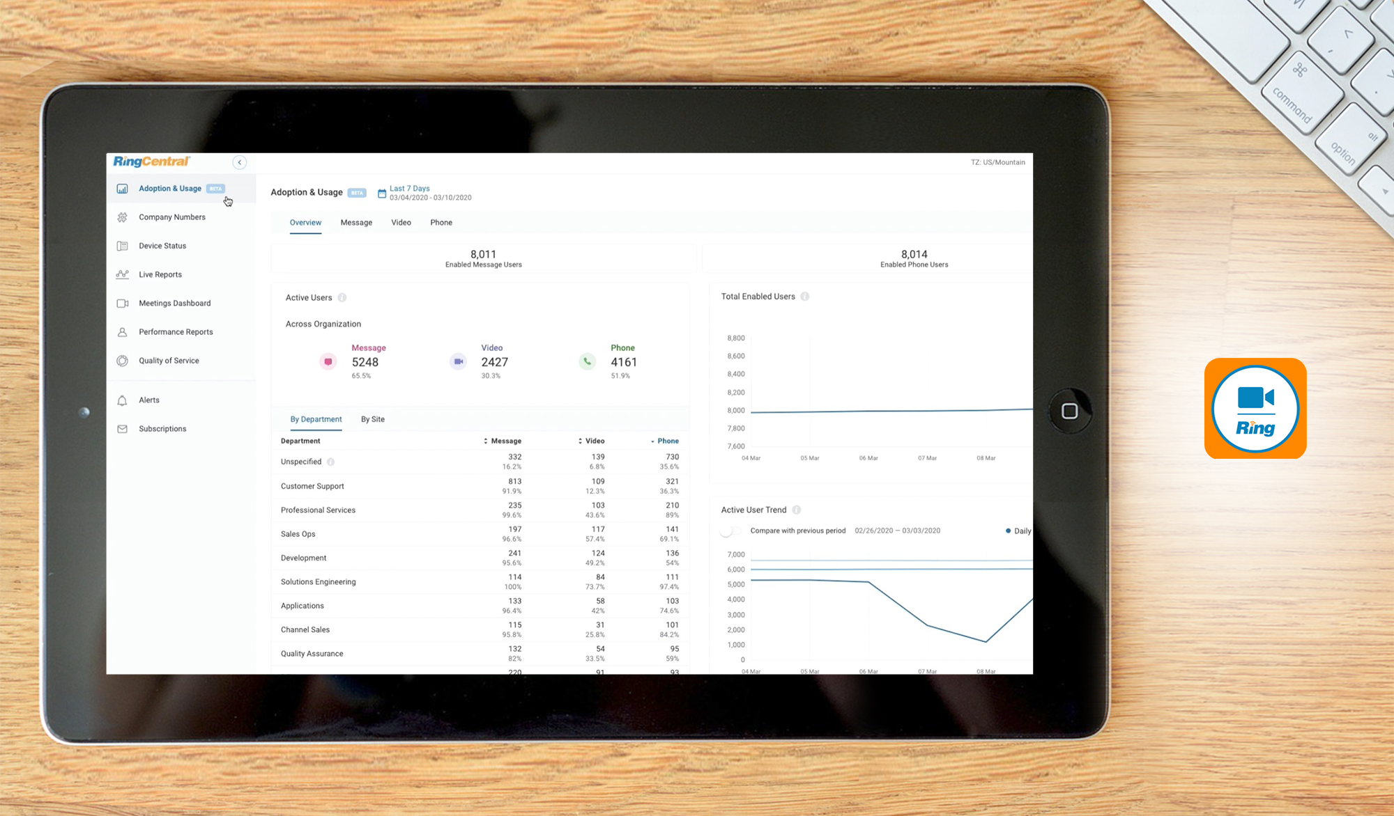 15 Best Work from Home Communication Tools - Financesonline.com