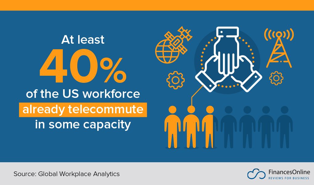 12 Telecommuting Pros and Cons to Consider When Adopting Remote Work ...