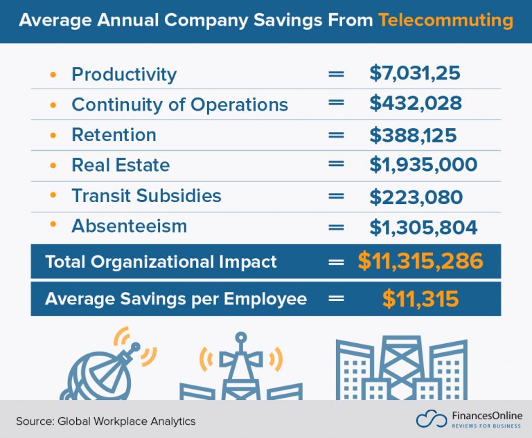 12 Telecommuting Pros and Cons to Consider When Adopting Remote Work ...