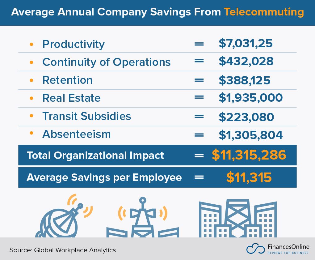 12 Telecommuting Pros and Cons to Consider When Adopting Remote Work ...