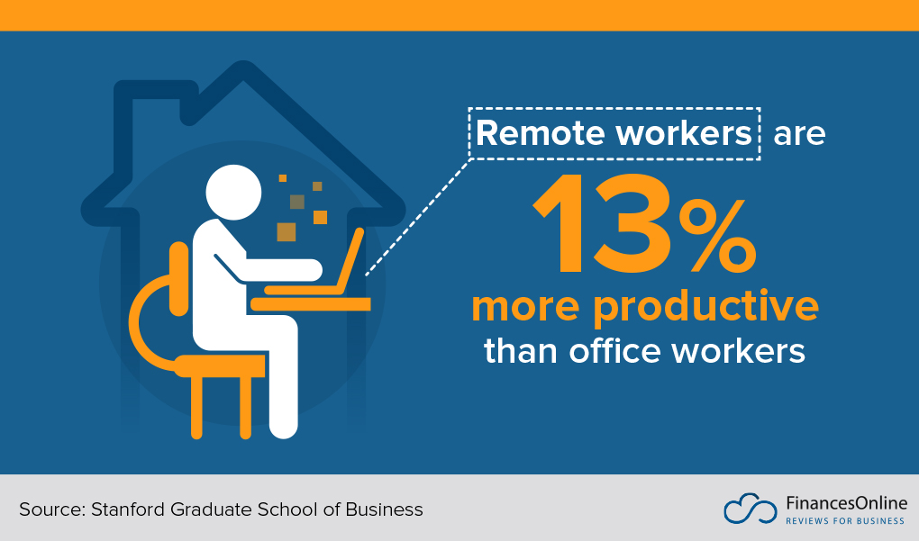 12 Telecommuting Pros and Cons to Consider When Adopting Remote Work ...