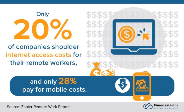 50 Essential Work from Home Statistics for 2020: Information and Insights