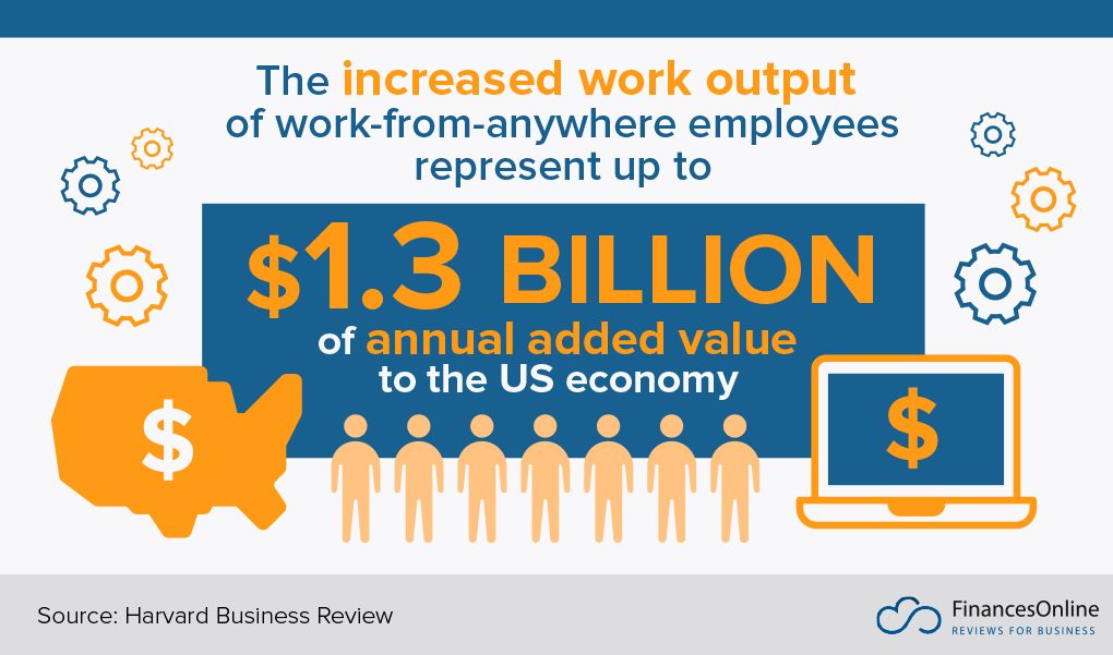 Work from Home Productivity Studies: Insights for Remote Work ...