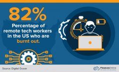 13 Essential Work from Home Trends & Predictions for 2024 You Should ...