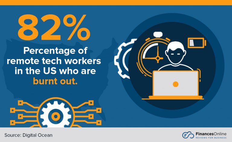 13 Essential Work from Home Trends & Predictions for 2024 You Should ...