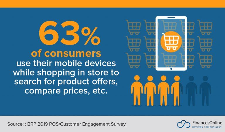 70 POS Statistics You Must Learn: 2024 Data Analysis & Market Share ...