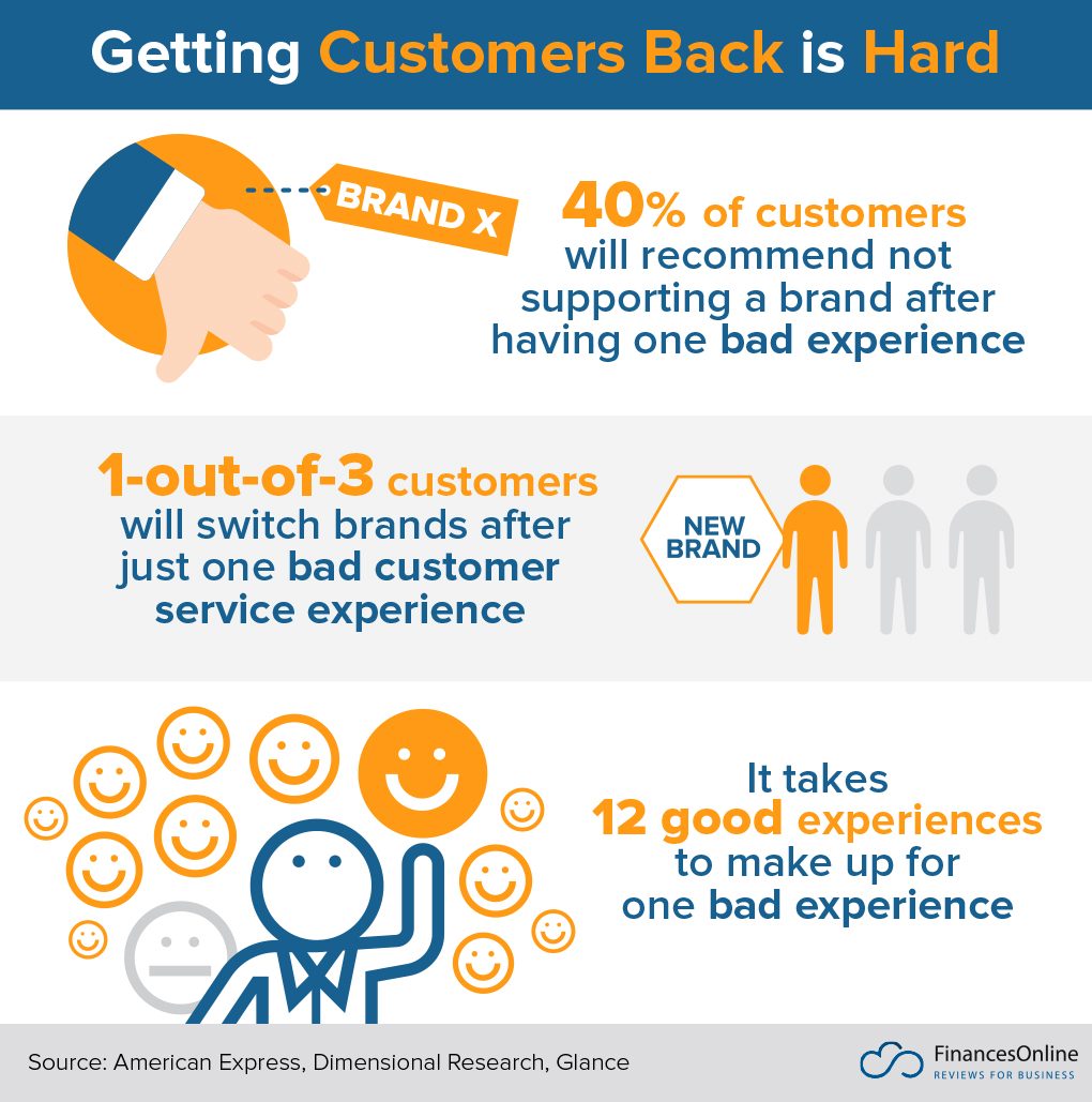 Pros and Cons of SoGoCX: Analysis Of A Popular Customer Experience ...