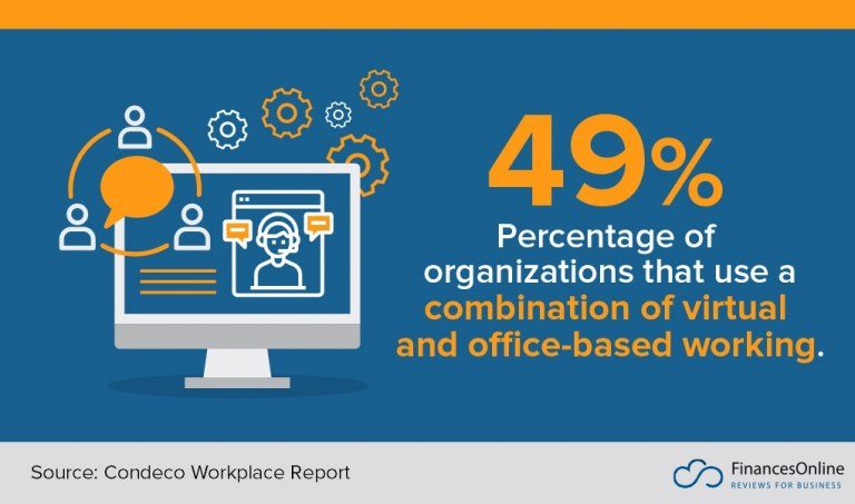 70 Virtual Team Statistics You Can't Ignore: 2024 Data Analysis ...